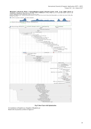 A framework for optimization of the boot time on embedded linux environment with raspberry pi ...