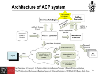 A framework for realizing artifact centric business processes in soa | PPT
