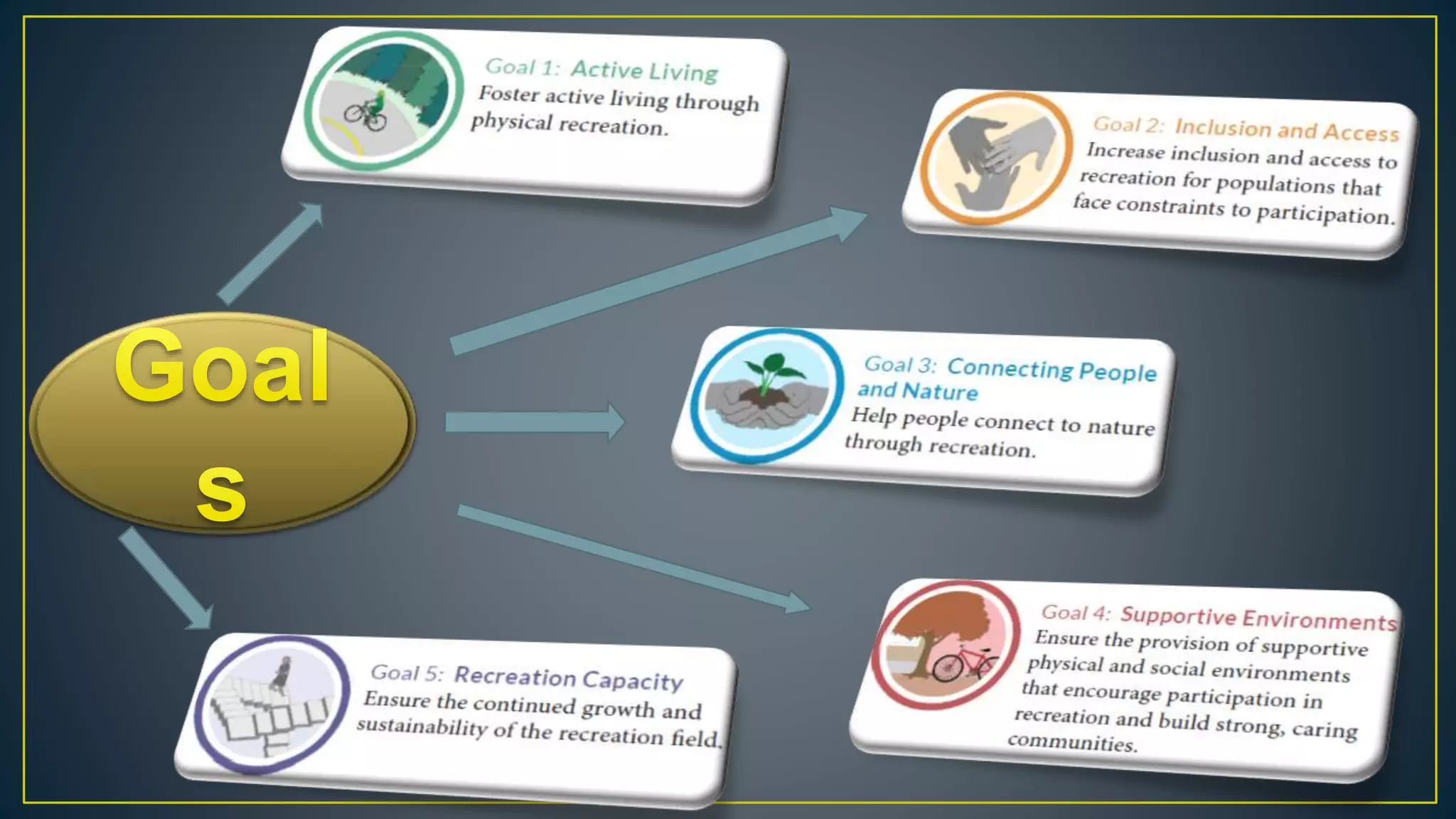 A framework for recreation leadership | PPTX