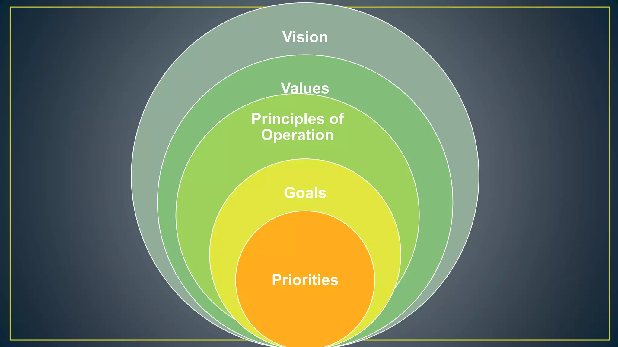 A framework for recreation leadership | PPTX