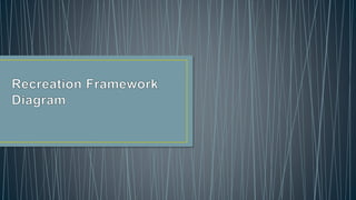 A framework for recreation leadership | PPTX