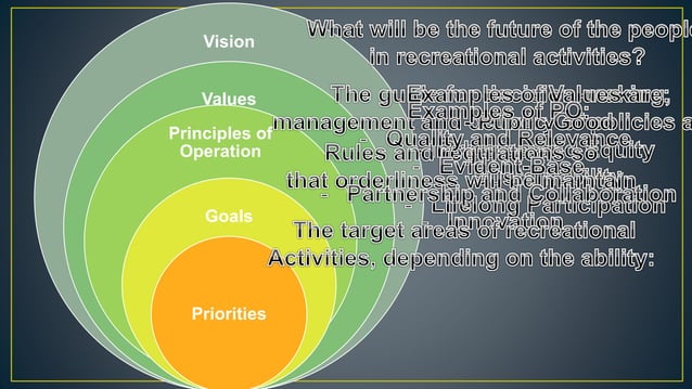 A framework for recreation leadership | PPTX