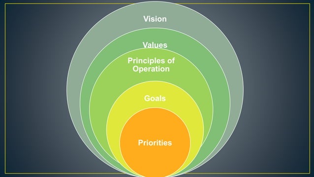 A framework for recreation leadership | PPTX