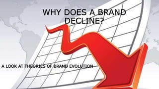A framework for revitalization of declining and dead brands | PPTX