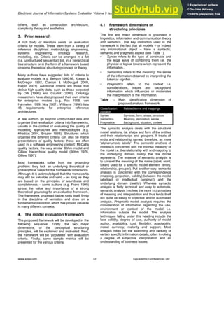 A Framework For The Evaluation Of Business Models And Its Empirical Validation | PDF