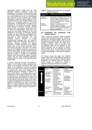 A Framework For The Evaluation Of Business Models And Its Empirical Validation | PDF