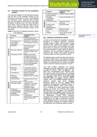 A Framework For The Evaluation Of Business Models And Its Empirical ...