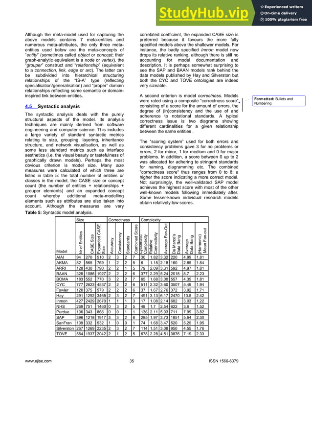 A Framework For The Evaluation Of Business Models And Its Empirical Validation | PDF