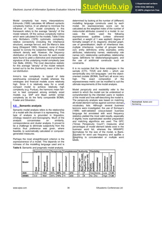 A Framework For The Evaluation Of Business Models And Its Empirical ...