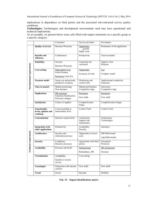A framework for the evaluation of saas | PDF