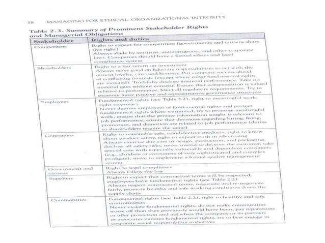A framework for understanding corporate social responsibility 1 | PPTX