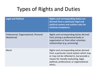 A framework for understanding corporate social responsibility 1 | PPTX