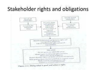 A framework for understanding corporate social responsibility 1 | PPTX