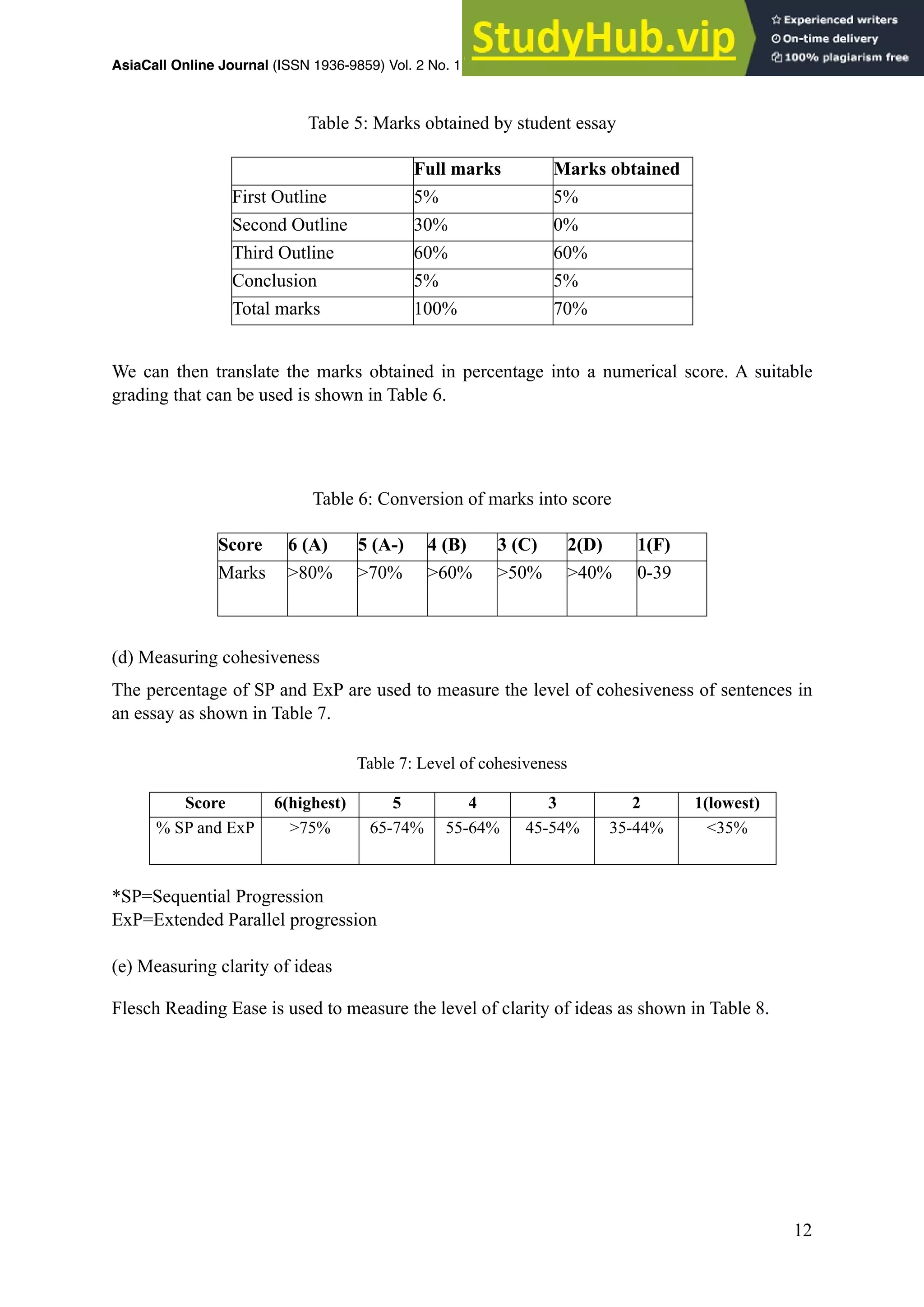 A Framework Of A Computer-Based Essay Marking System For ESL Writing. | PDF