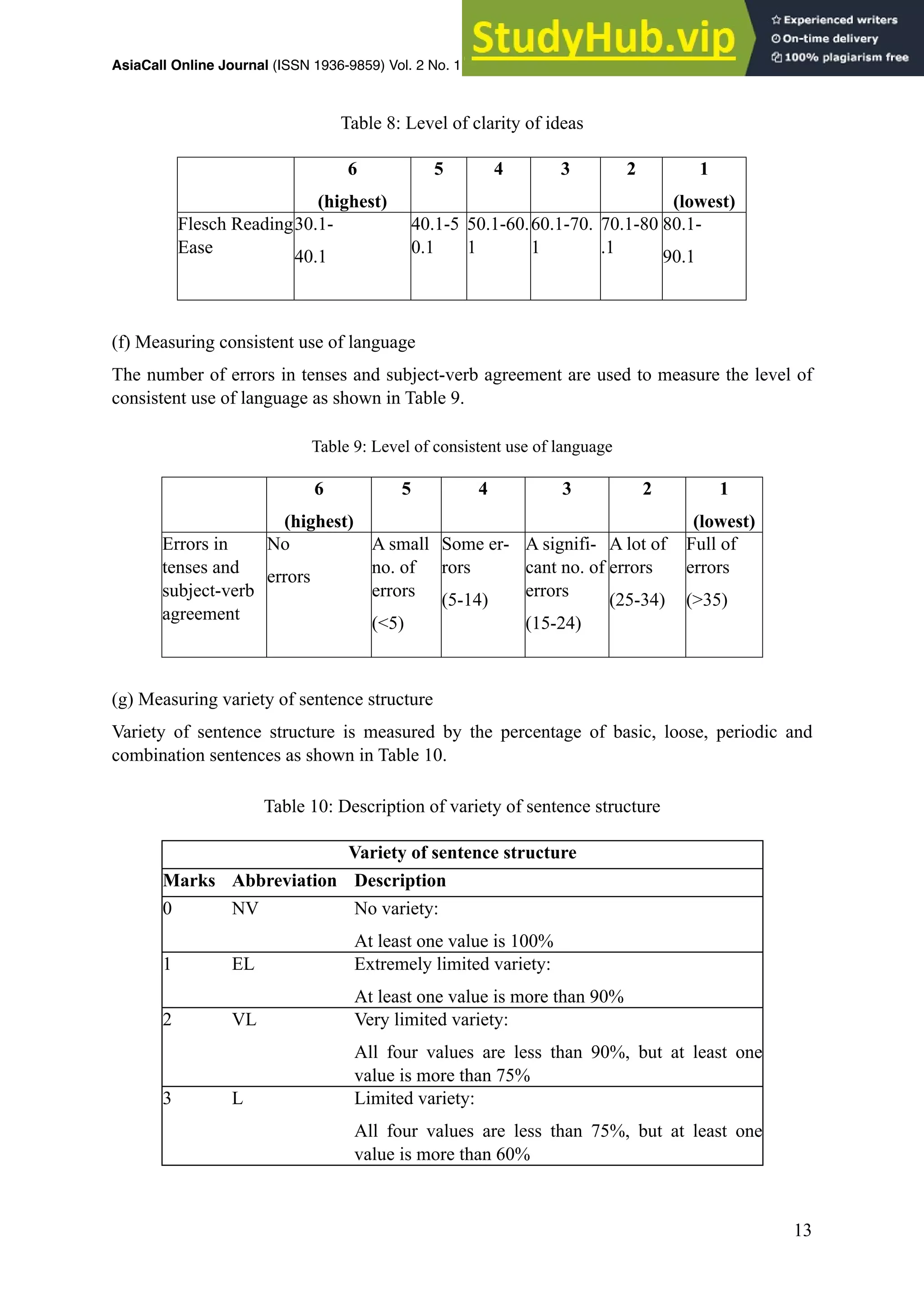 A Framework Of A Computer-Based Essay Marking System For ESL Writing. | PDF