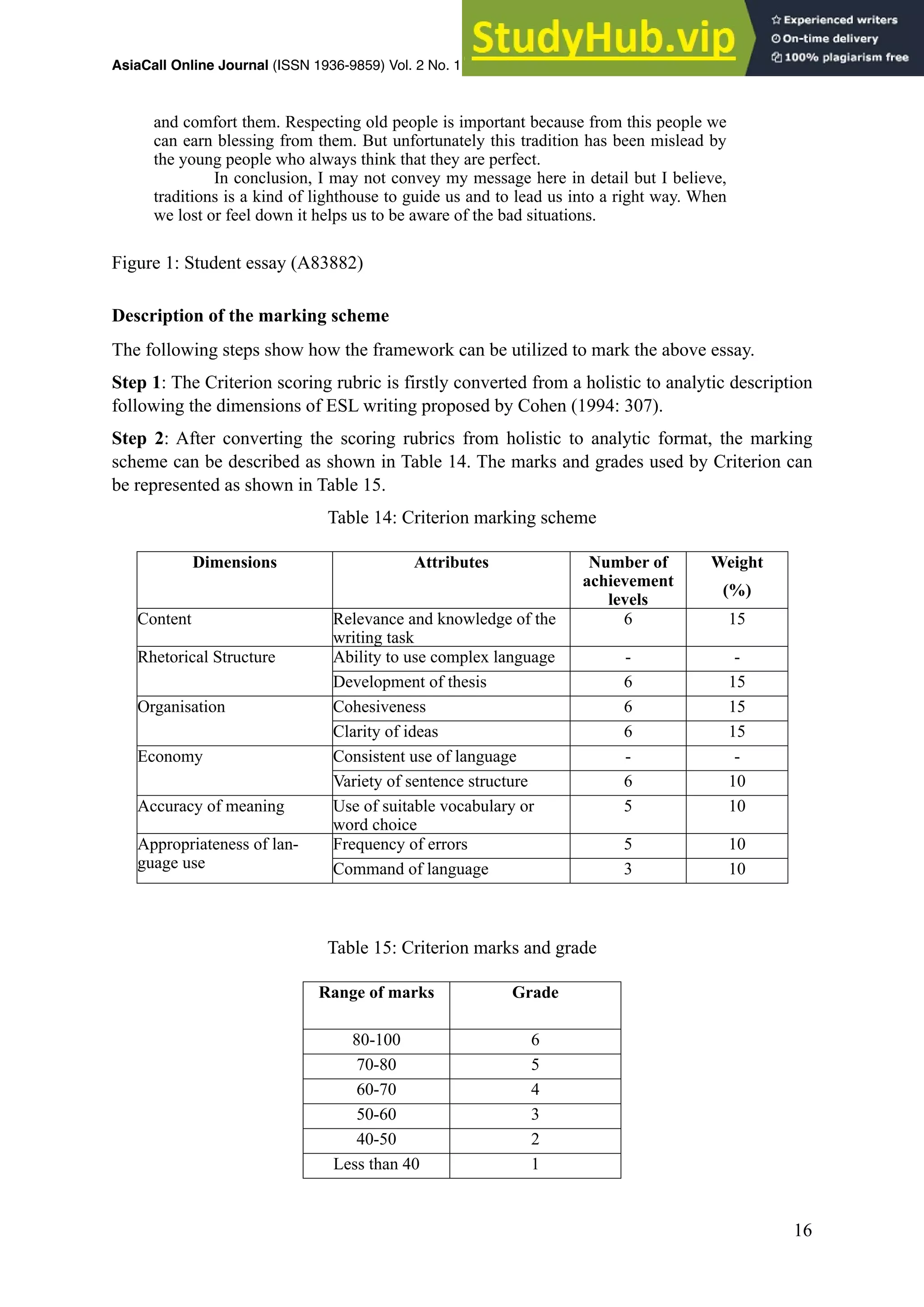 A Framework Of A Computer-Based Essay Marking System For ESL Writing. | PDF
