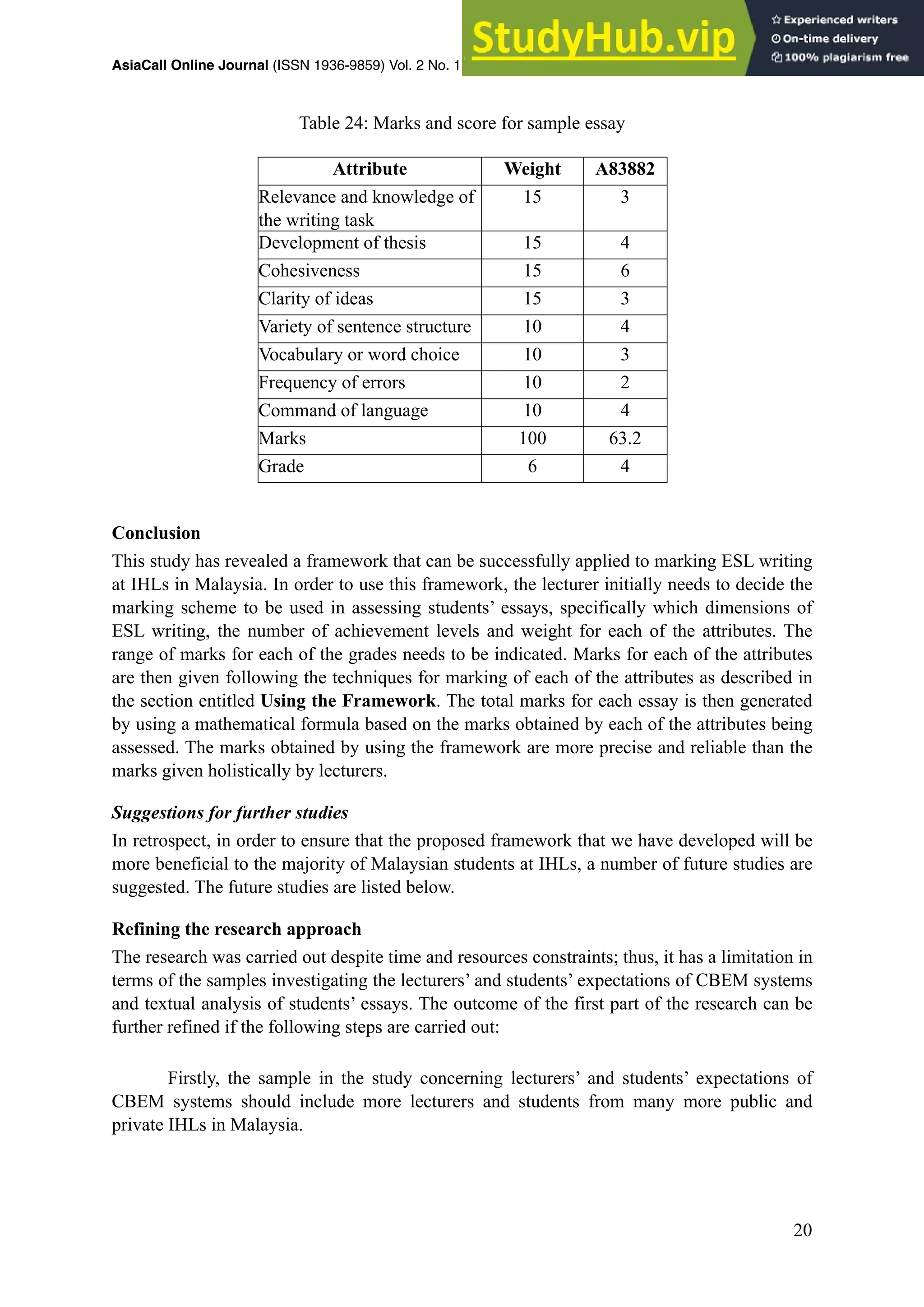A Framework Of A Computer-Based Essay Marking System For ESL Writing. | PDF
