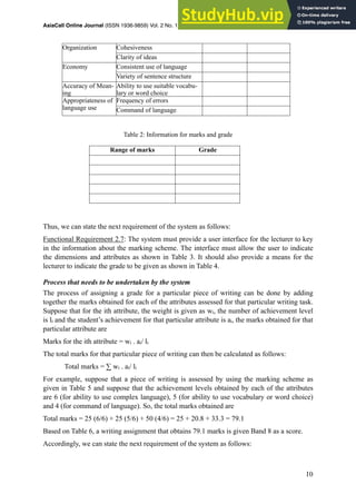 A Framework Of A Computer-Based Essay Marking System For ESL Writing. | PDF