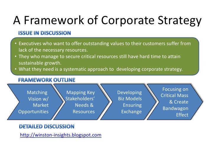 A Framework Of Corporate Strategy