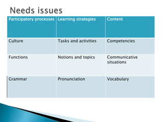 A framework of course development processes | PPTX