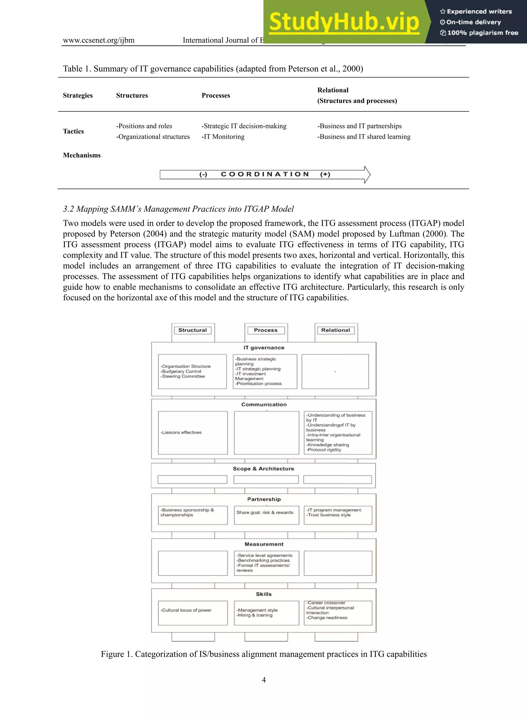 A Framework Of IS Business Alignment Management Practices To Improve The Design Of IT Governance ...