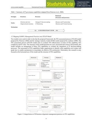 A Framework Of IS Business Alignment Management Practices To Improve The Design Of IT Governance ...