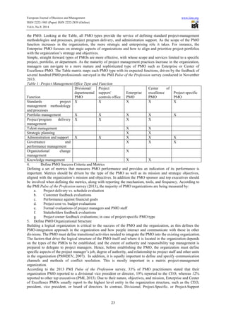 A framework to establish a project management office | PDF