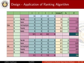 EvalOSS : A Framework to Evaluate Open Source Software | PPT