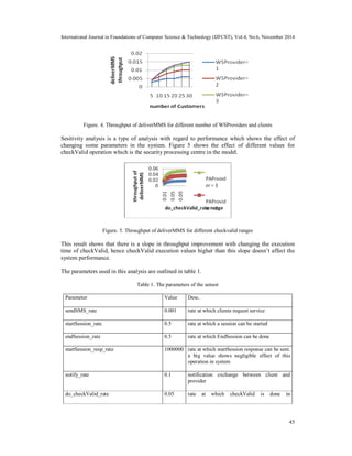 A framework to performance analysis of software architectural styles | PDF