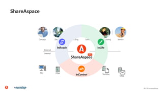 A framework used to bridge between the language of business and PLCS | PPT
