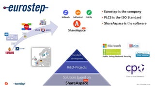 A framework used to bridge between the language of business and PLCS | PPT