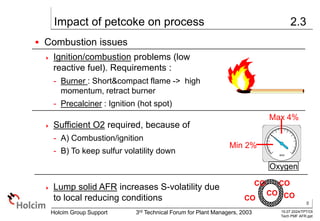 AFR and Petcoke - Preparation and Utilization.ppt