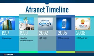 Afranet at a glance 2016 | PPTX
