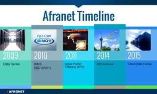 Afranet at a glance 2016 | PPTX