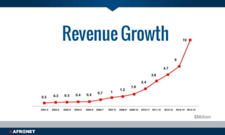 Afranet at a glance 2016 | PPTX
