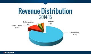 Afranet at a glance 2016 | PPTX