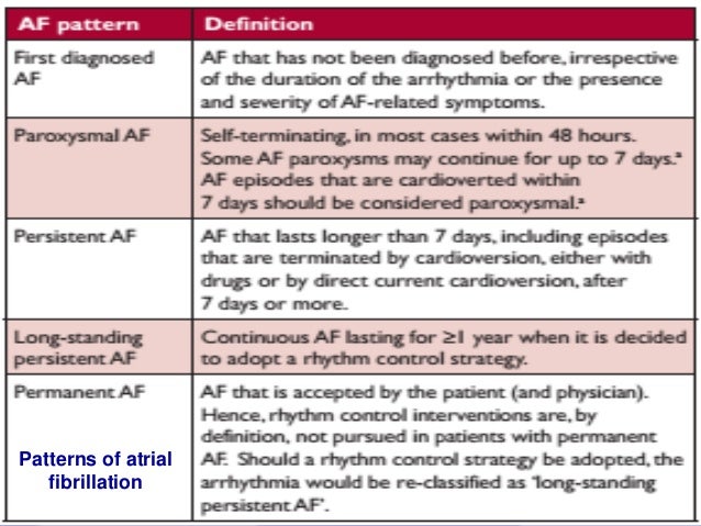 Af rate vs rhythm control.samir rafla 2