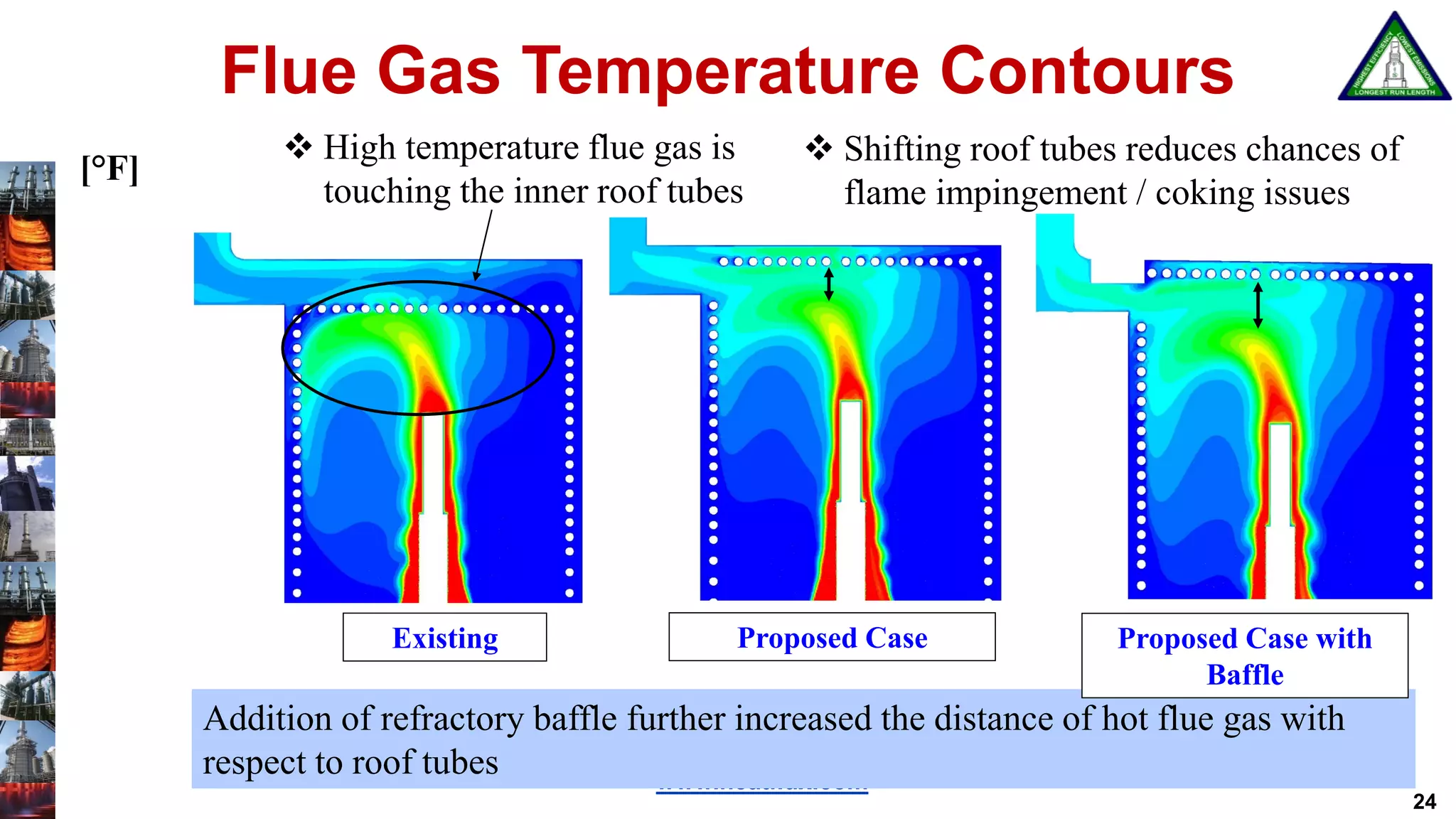 Improving Performance of Coker Heaters | PDF