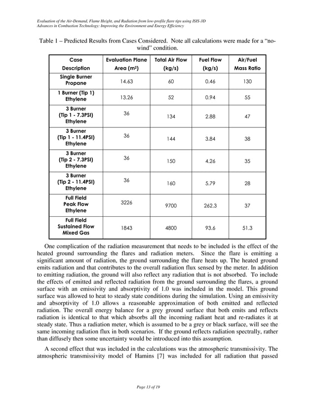2007 AFRC-JFRC Flare Tip Analysis Using CFD | PDF