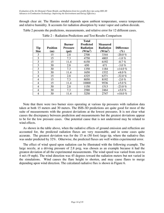 2007 AFRC-JFRC Flare Tip Analysis Using CFD | PDF