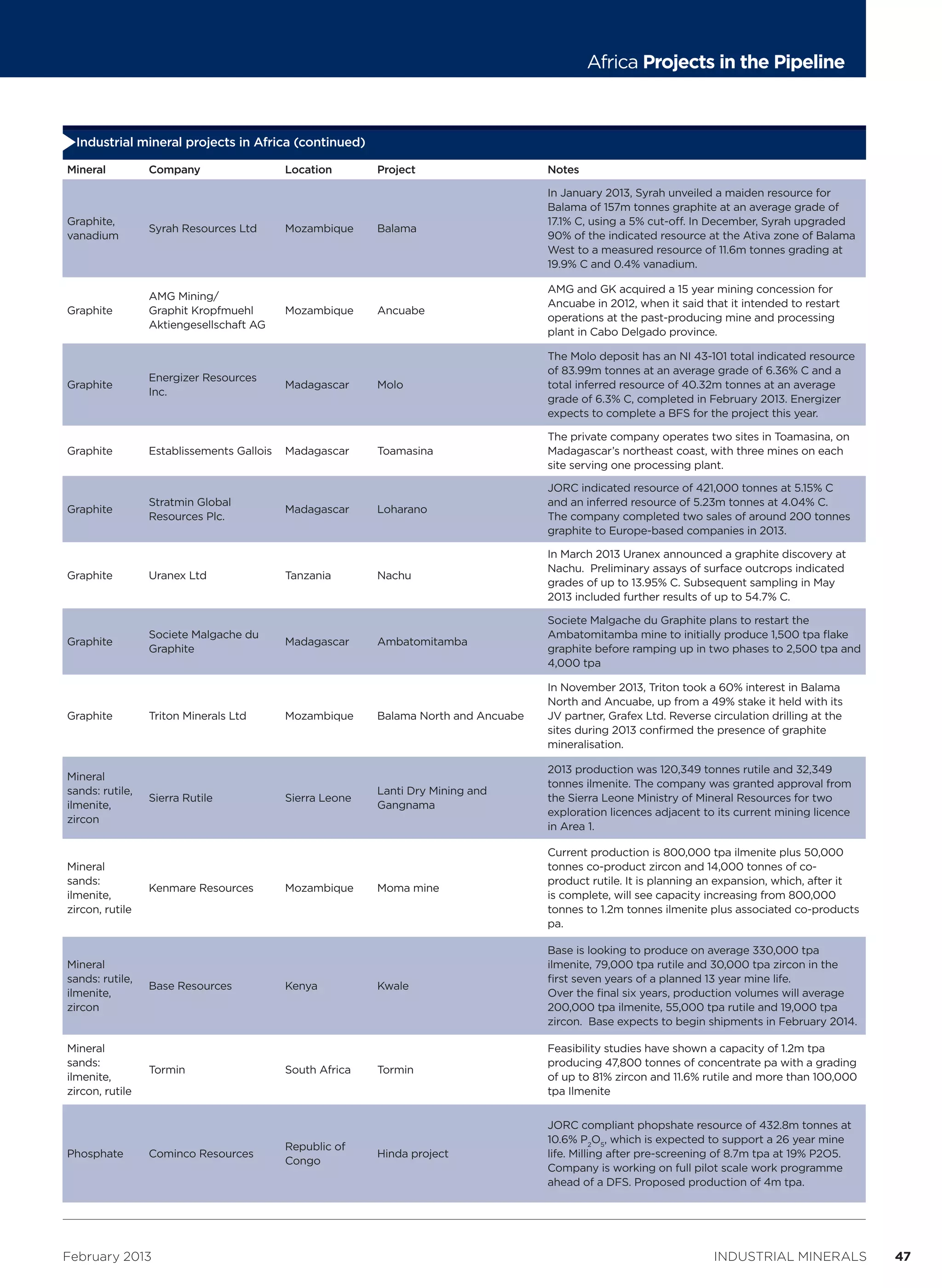 Afrcia open for business | PDF