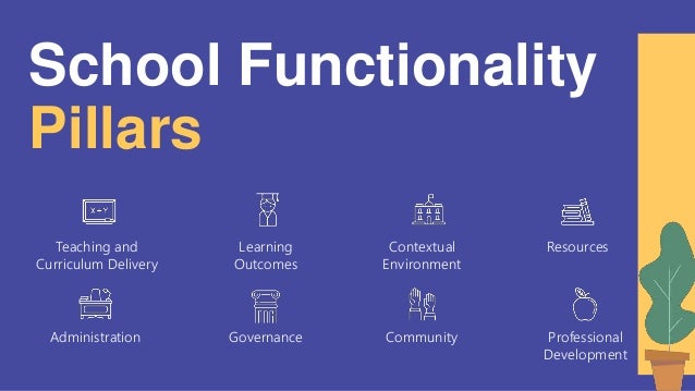 The ins and outs of validating a school functionality tool for evalua…