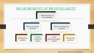Bioavailability | PPT
