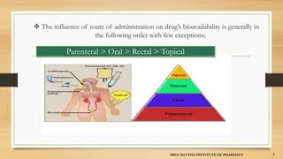 Bioavailability | PPT