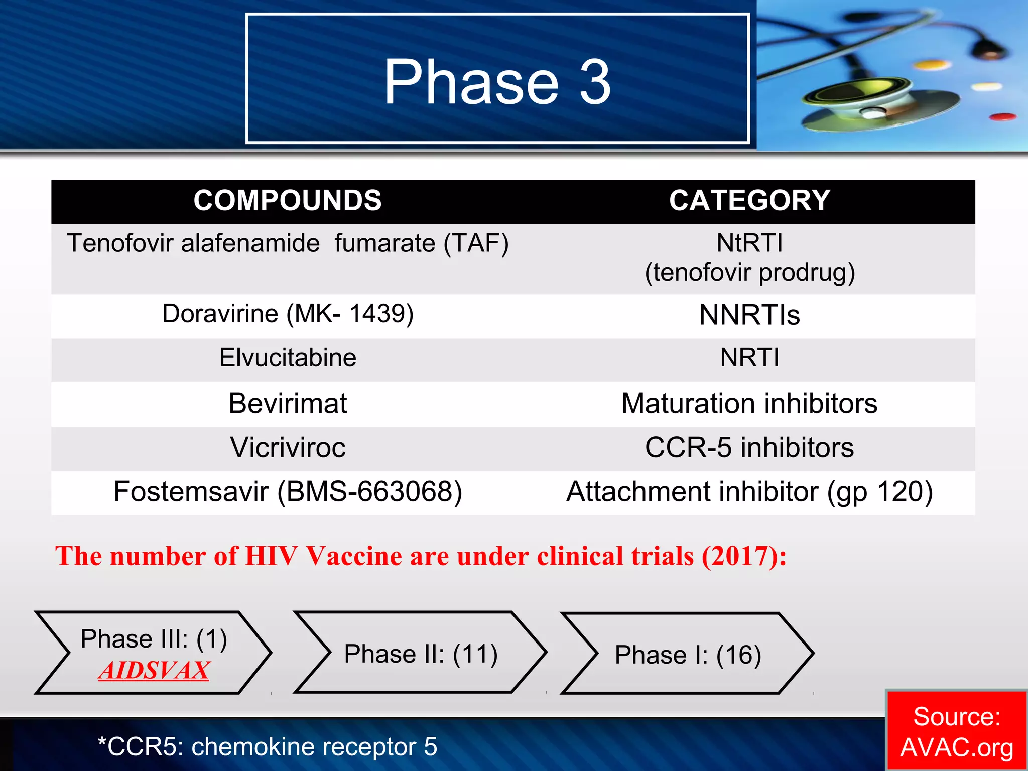Prevention and control of aids | PPT