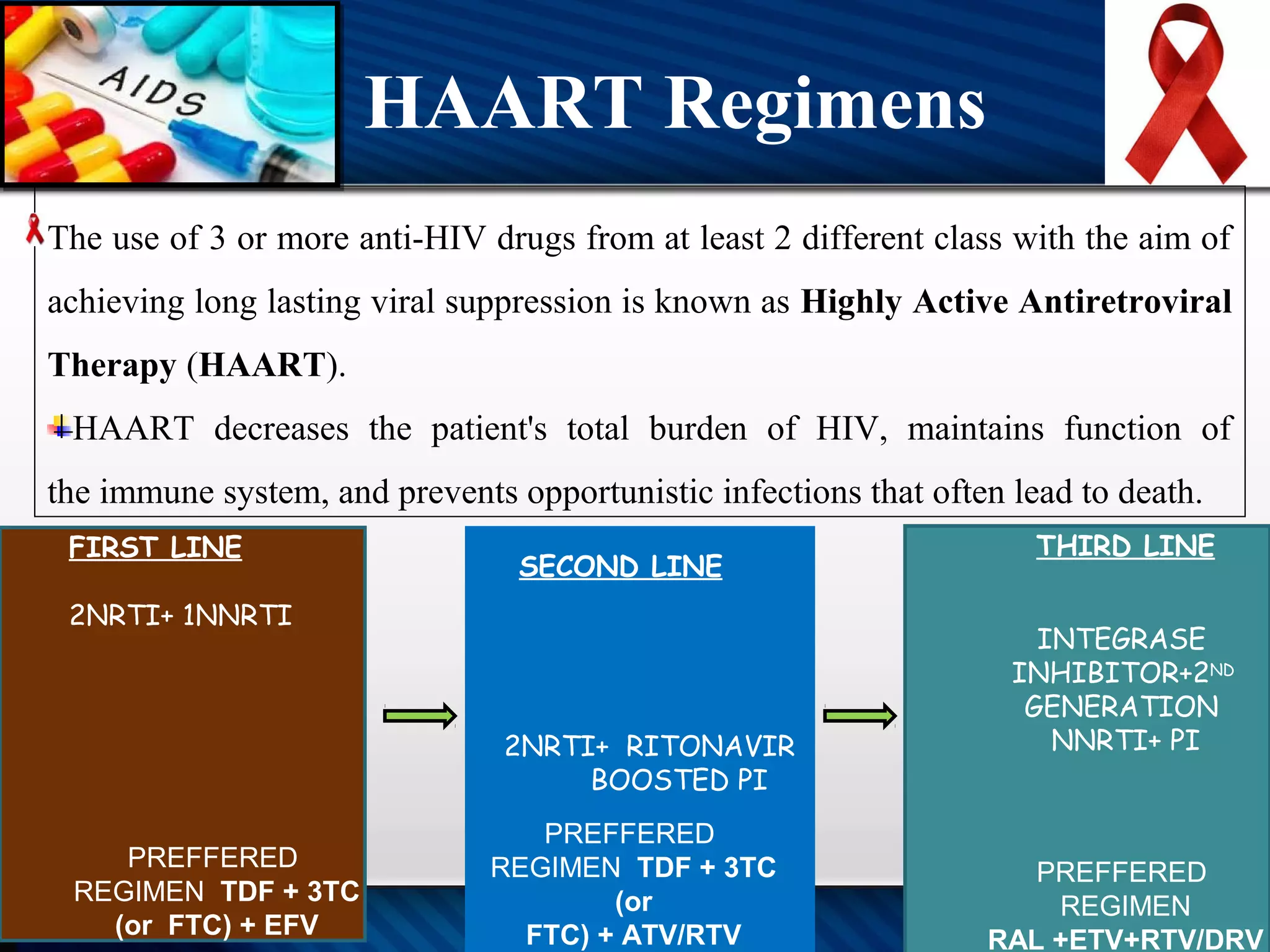 Prevention and control of aids | PPT