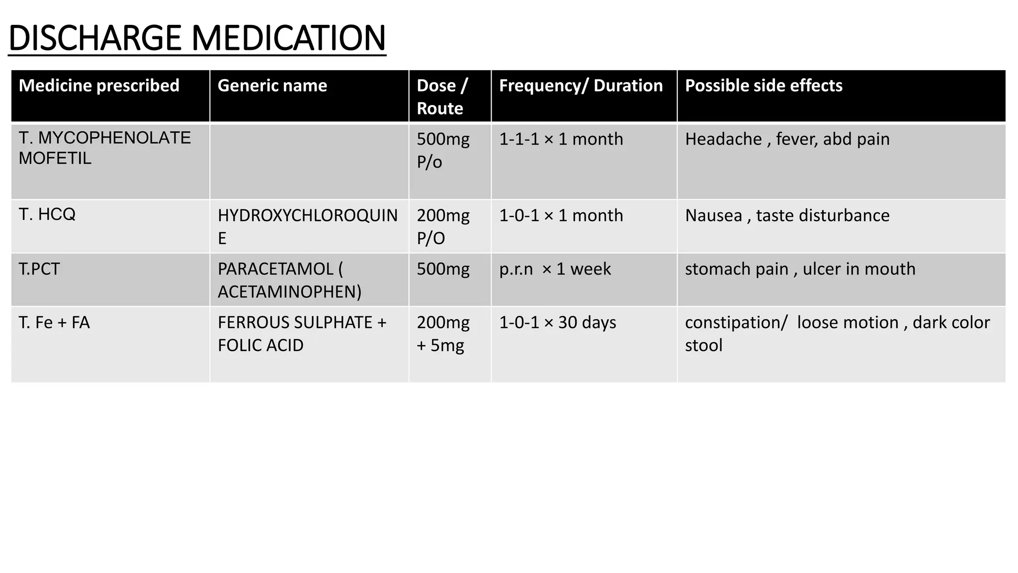 Case Presentation: Severe microcytic hypochromic iron deficiency anemia ...