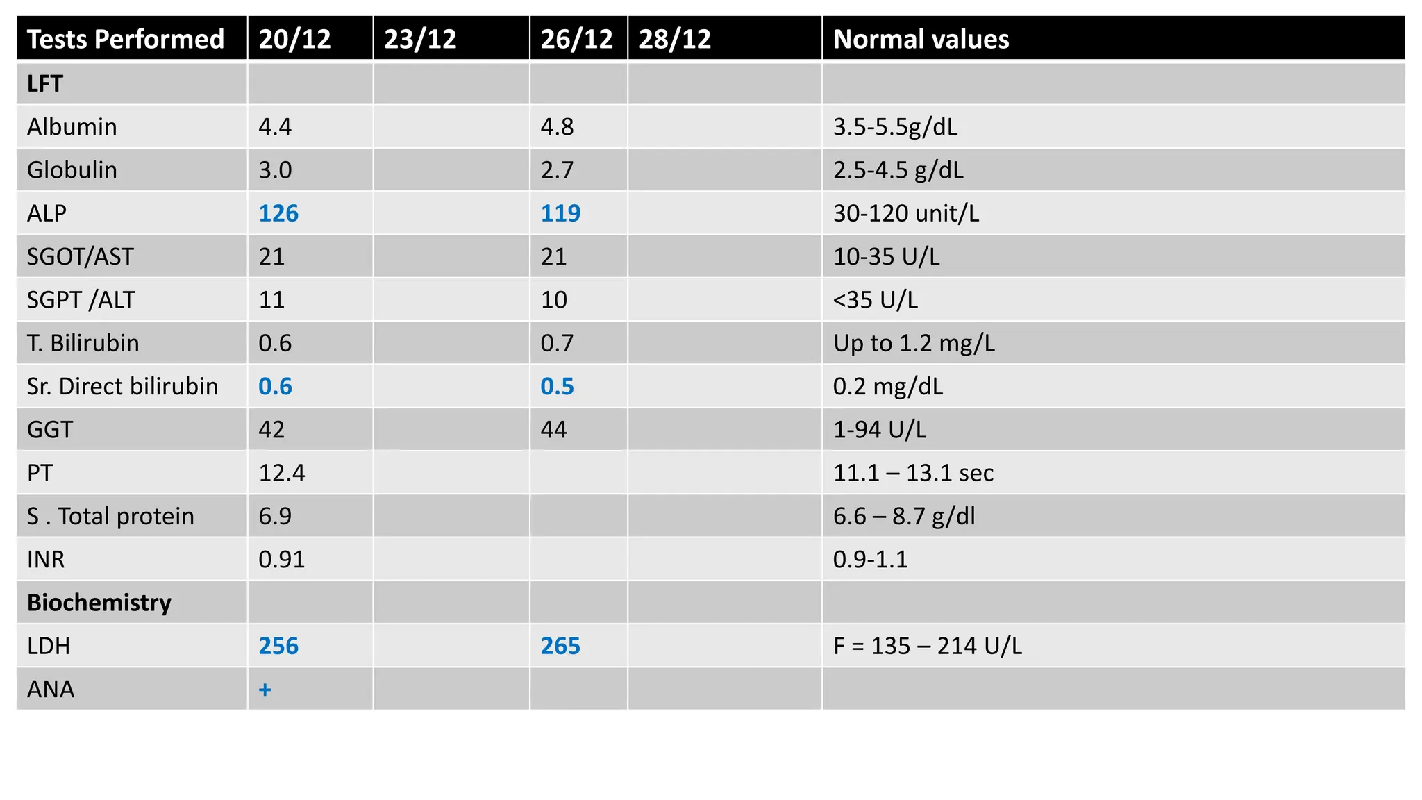 Case Presentation: Severe microcytic hypochromic iron deficiency anemia ...
