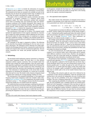 A Frequency Based Transit Assignment Model That Considers Online Information And Strict Capacity ...