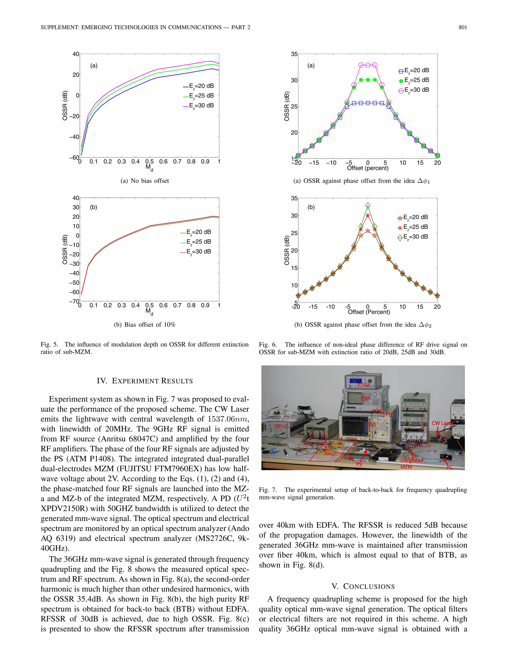 A Frequency Quadrupling Optical mm-Wave.pdf